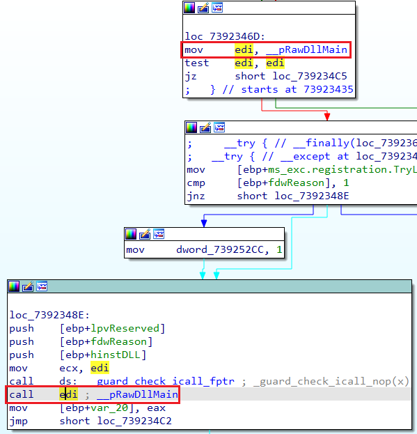 Igor’s Tip of the Week #115: Set callee address – Hex Rays