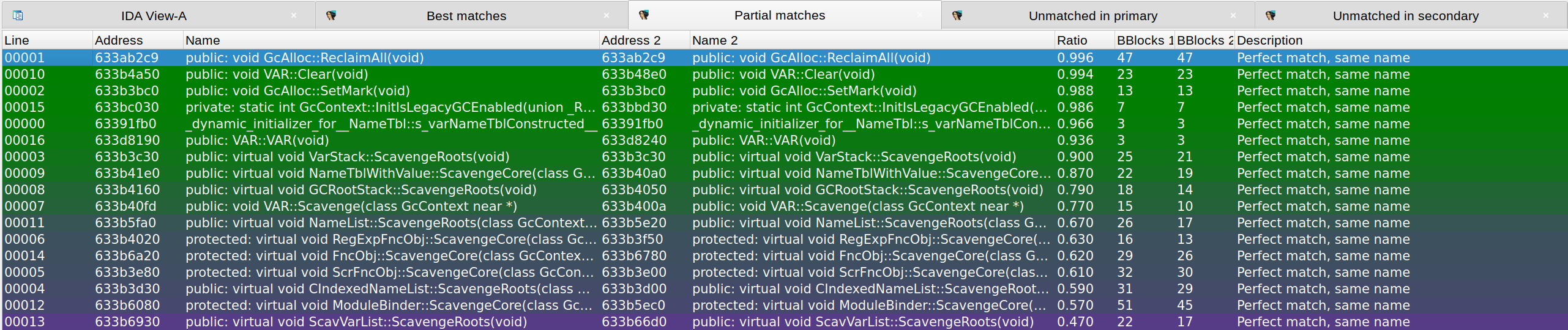 Plugin focus: Diaphora – Hex Rays