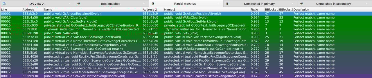 Plugin focus: Diaphora – Hex Rays