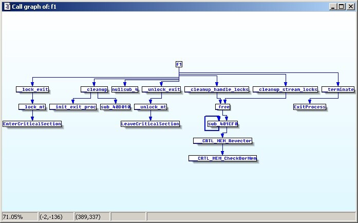 Function call graph plugin sample – Hex Rays Function call graph plugin sample – Hex Rays