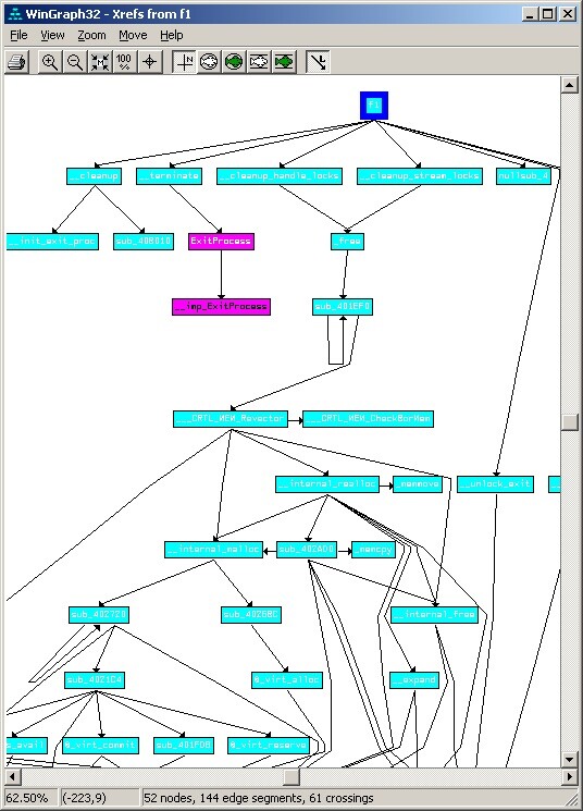 Function call graph plugin sample – Hex Rays
