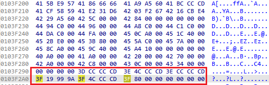 Igor’s Tip of the Week #165: Defining floating-point data – Hex Rays