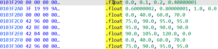 Igor’s Tip of the Week #165: Defining floating-point data – Hex Rays