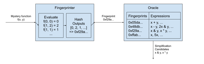 Hands-Free Binary Deobfuscation with gooMBA – Hex Rays