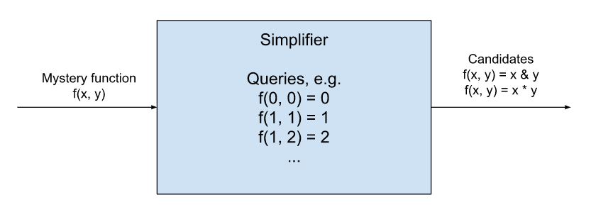 Hands-Free Binary Deobfuscation with gooMBA – Hex Rays