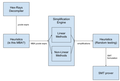 Hands-Free Binary Deobfuscation with gooMBA – Hex Rays