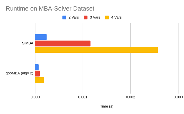 Hands-Free Binary Deobfuscation with gooMBA – Hex Rays