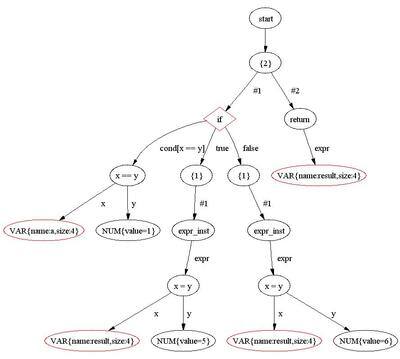 Hex-Rays Decompiler primer – Hex Rays
