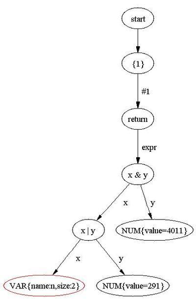 Hex-Rays Decompiler primer – Hex Rays