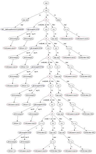 Hex-Rays Decompiler primer – Hex Rays