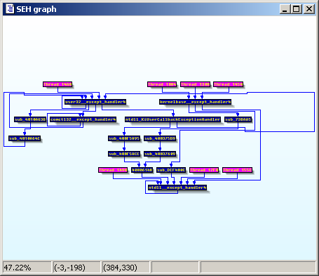 SEH Graph – Hex Rays