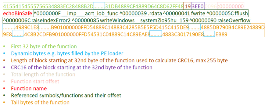 Plugin Focus Generating Signatures For Nim And Other Non C Programming
