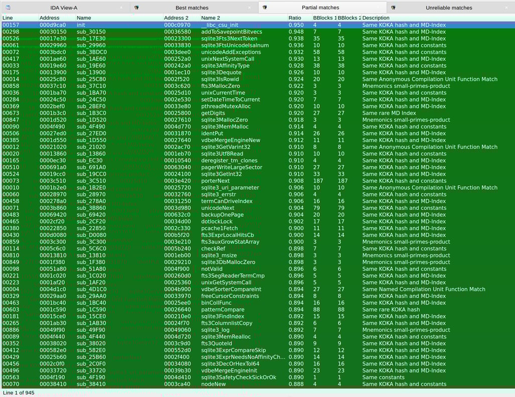 Plugin focus: Diaphora – Hex Rays