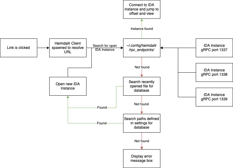 Plugin focus: Heimdallr – Hex Rays