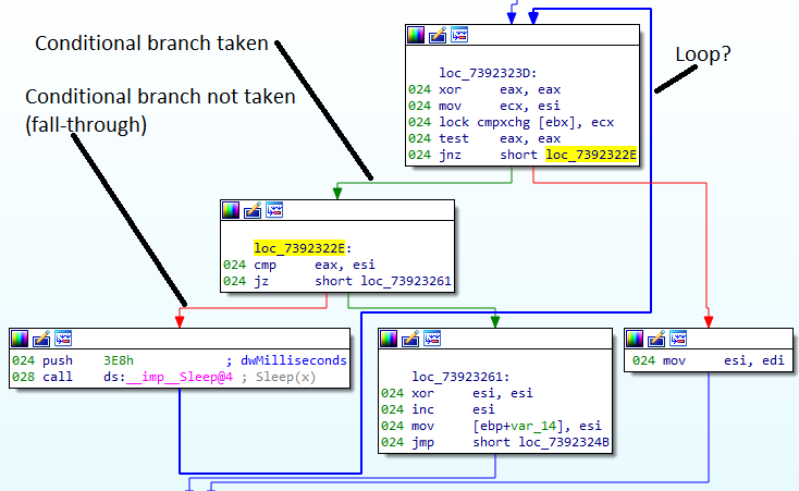 Igor’s tip of the week #23: Graph view – Hex Rays