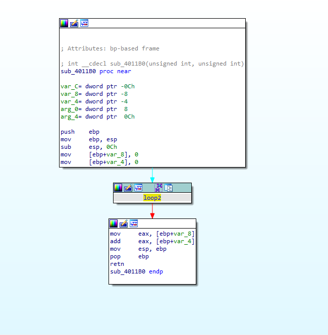 Igor’s tip of the week #23: Graph view – Hex Rays