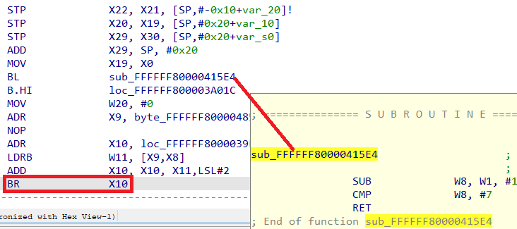 Igor’s tip of the week #53: Manual switch idioms – Hex Rays