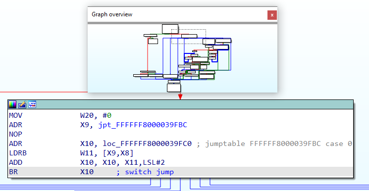 Igor’s tip of the week #53: Manual switch idioms – Hex Rays